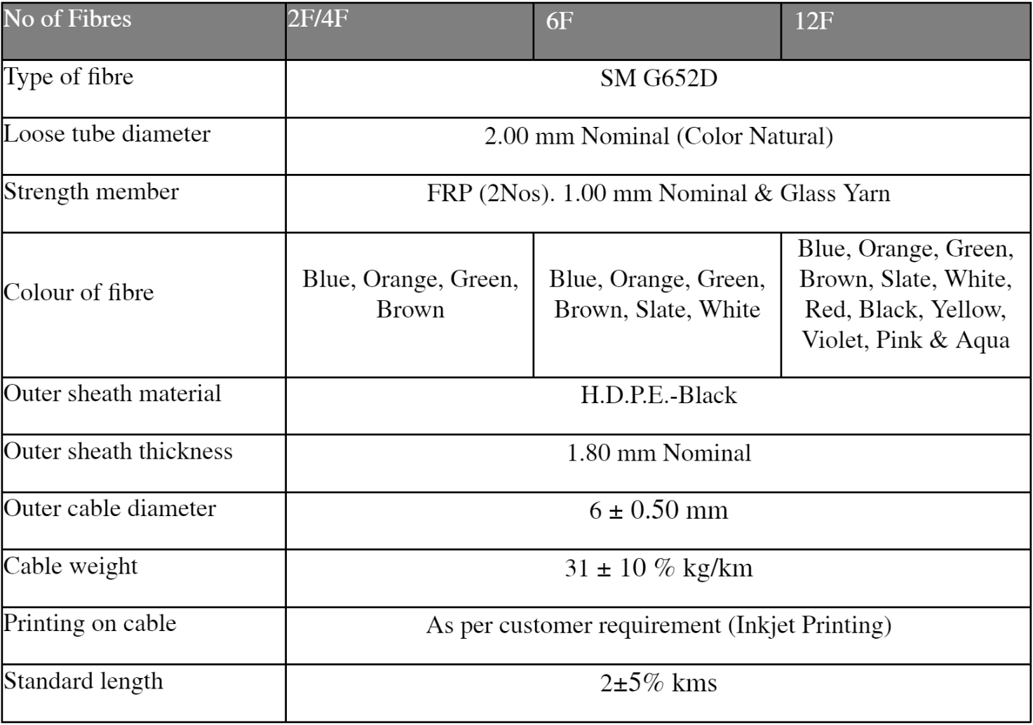Unarmoured Fiber Cable – Tech Startup