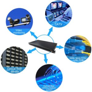 Rackmount Light Interface Unit – Tech Startup