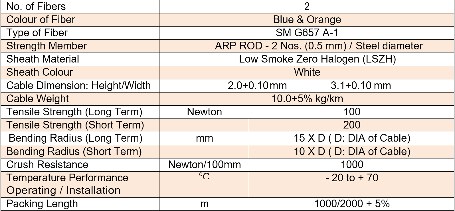 FTTH DROP – Tech Startup