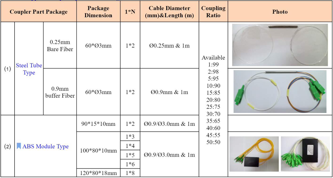 FBT Coupler (FBT Splitter) – Tech Startup