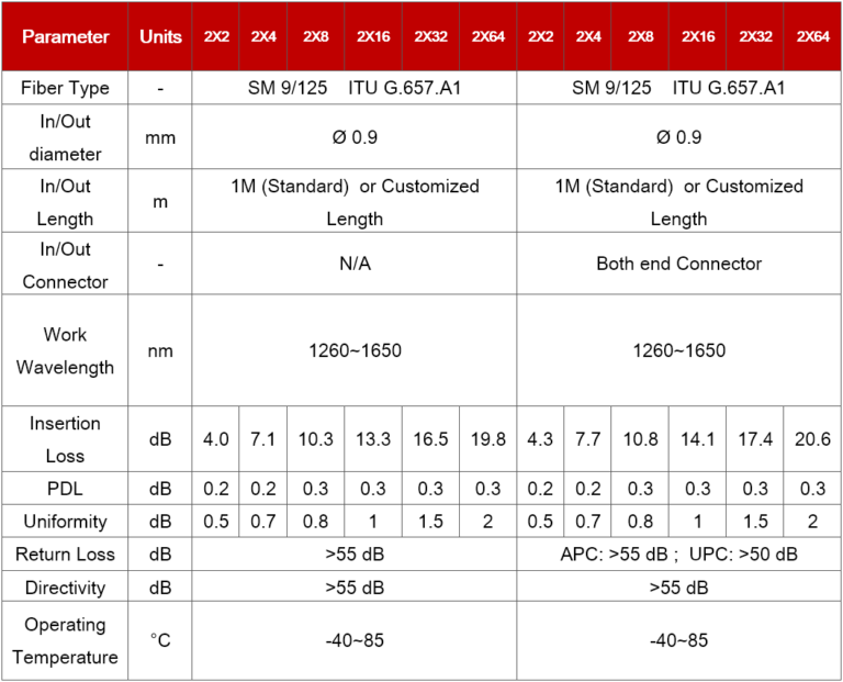 Steel Tube Datasheet – Tech Startup