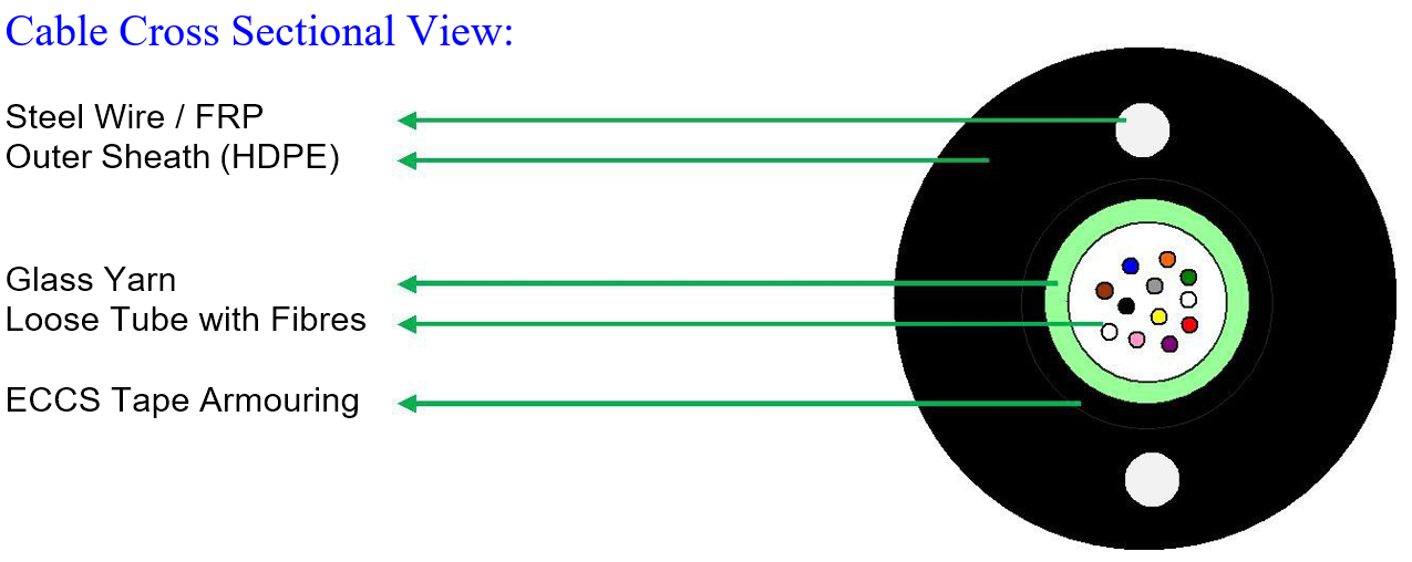 Armoured Cables – Tech Startup